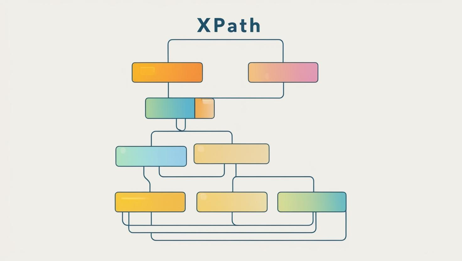 XPath Kullanımı – Deniz Güzel